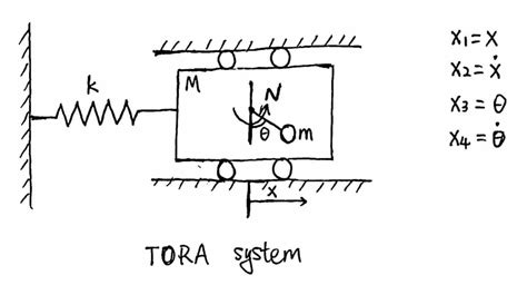 4 Translational Oscillator With Rotating Actuator Chegg