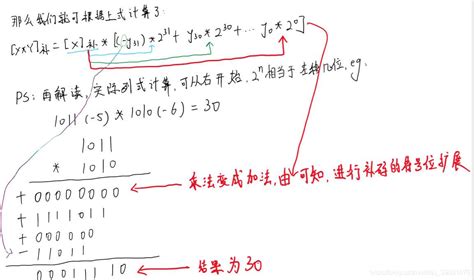 补码乘法、booth算法、wallace树补码相乘怎么算 Csdn博客