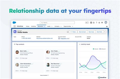 Introhive On Linkedin Salesforce Crm Introhive