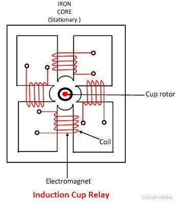 What Is Electromagnetic Relay Definition Types Circuit Globe