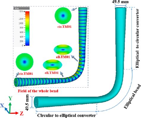 Figure 1 From Design Of A Broad Bandwidth Tm 01 Mode Waveguide Bend For