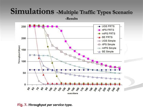 Ppt Centralized Resource Allocation For Multimedia Traffic In Ieee