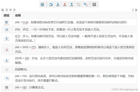 Idea中debug调试知识详解idea的debug中步出是什么意思 Csdn博客