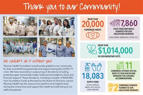 Palomar Health Foundation On Linkedin Palomar Health Is Grateful For