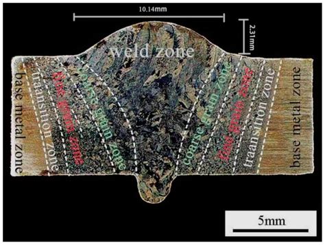 Process Stability And Material Properties Of Tc4 Alloy Welded By Bypass