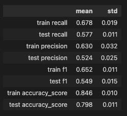Python Is There A Parameter For GridSearchCV To Select The Best With