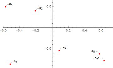 Plotting ListPlot Points Labeled In Different Way Mathematica Stack