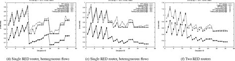 Figure 1 From Predicting Tcp Throughput From Non Invasive Data