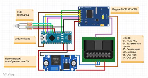 Минимальная программа для обработки данных Obd Ii Аппаратная платформа Arduino