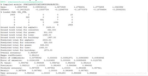 envi idl 实现svm分类的批处理 attempt to call undefined csdn博客