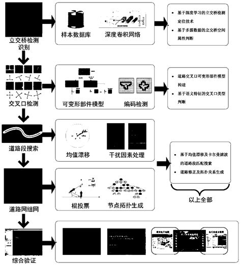 Road Network Extraction Method And Device Eureka Patsnap