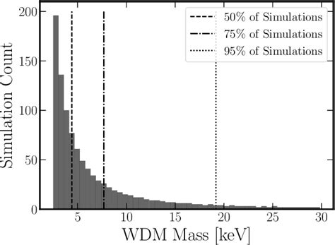 Figure 1 From Inferring Warm Dark Matter Masses With Deep Learning