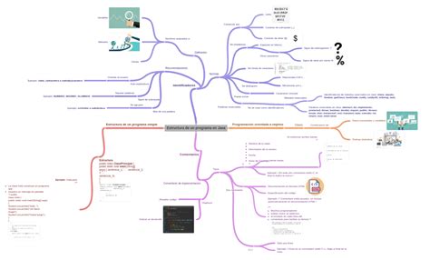 Estructura De Un Programa En Java Coggle Diagram