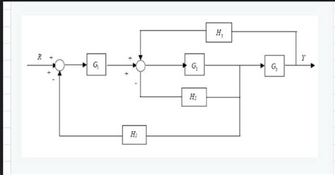 Solved Block Diagram Reduction Please Explain Step By Step