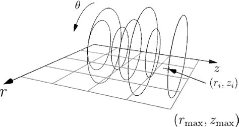 Figure 3 From A Fast Multipole Method For Axisymmetric Domains