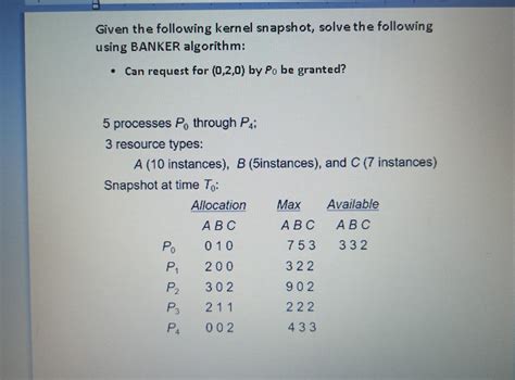Solved Given The Following Kernel Snapshot Solve The