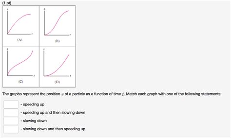 solved 1 pt the graphs represent the position s of a