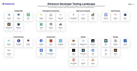 Op Stack Most Simple Framework To Build Your Blockchain Four Pillars