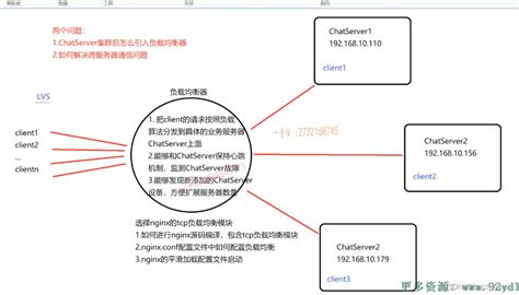 （十四）引入负载均衡器负载均衡器接入 Csdn博客