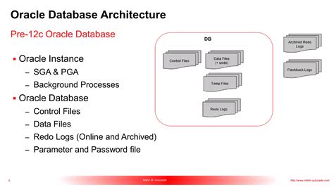Oracle Multitenant C All About Pluggable D Pdf