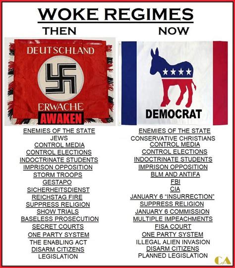 More Nazi Comparisons Rforwardsfromgrandma