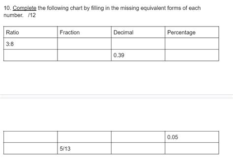 10 Complete The Following Chart By Filling In StudyX