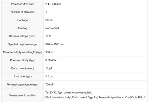 Hamamatsu Sensors Beeg