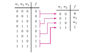 How To Implement Boolean Functions Using Multiplexer MUX EE Vibes