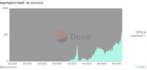 Analisa Lengkap Potensi Token Hyperliquid Hype Coinfolks