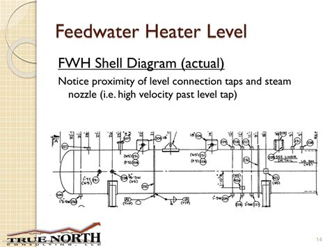 Ppt Feedwater System Reliability Users Group 2012 Meeting Feedwater