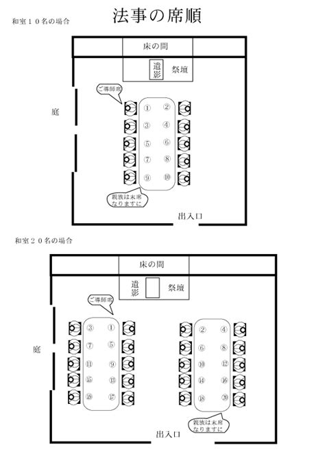 法事の席順安心価格安心料金の葬儀社セレモニーユニオン