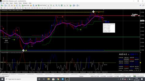 Build A Trading Robot Ea Using 4 Indicators An Order To Develop The