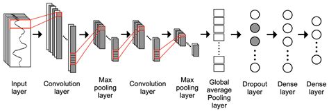 Fine Grained Motion Recognition In At Home Fitness Monitoring With
