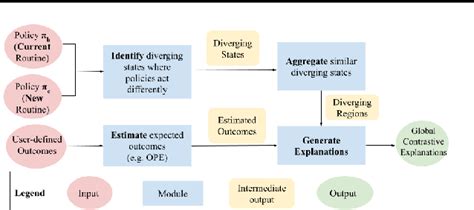 Figure 1 From Policy Optimization With Sparse Global Contrastive