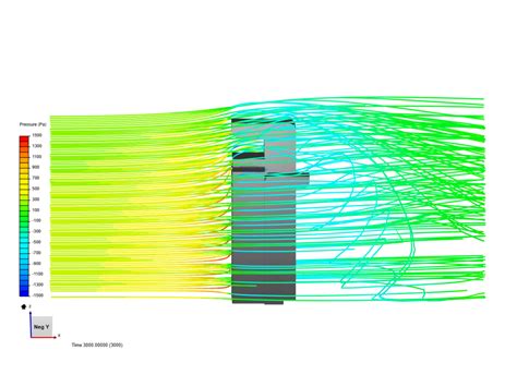 Cfd Analysis By Gdsouza Simscale