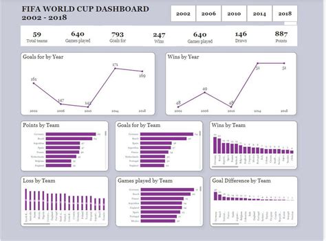 ifeanyi paschal odu on linkedin data dataanalytics powerbi