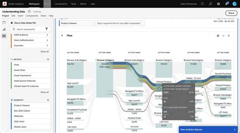 Adobe Analytics Implementation Experts Tinkeredge