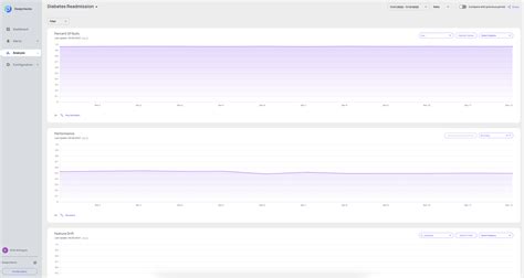 Analysis — Deepchecks Monitoring Documentation