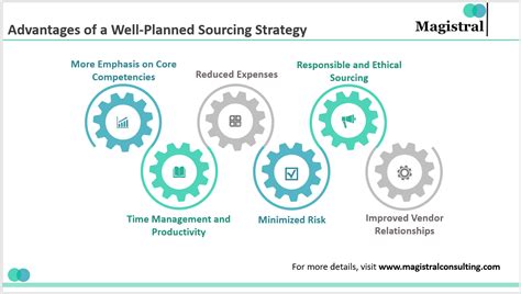 Optimizing Sourcing Strategy Key Considerations For Effective