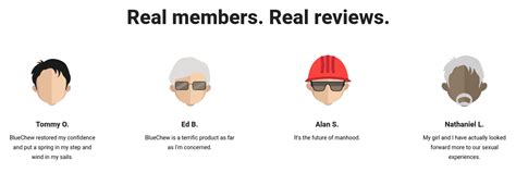 Bluechew Review Updated 2022 My Personal Results With The Pills