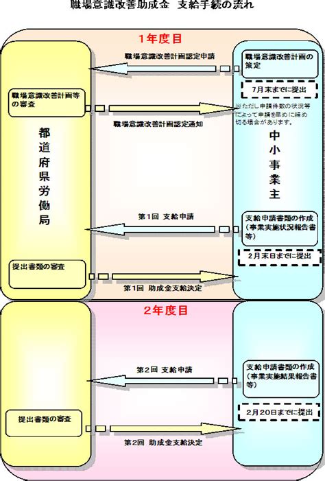 Images of 公正採用選考人権啓発推進員 JapaneseClass jp