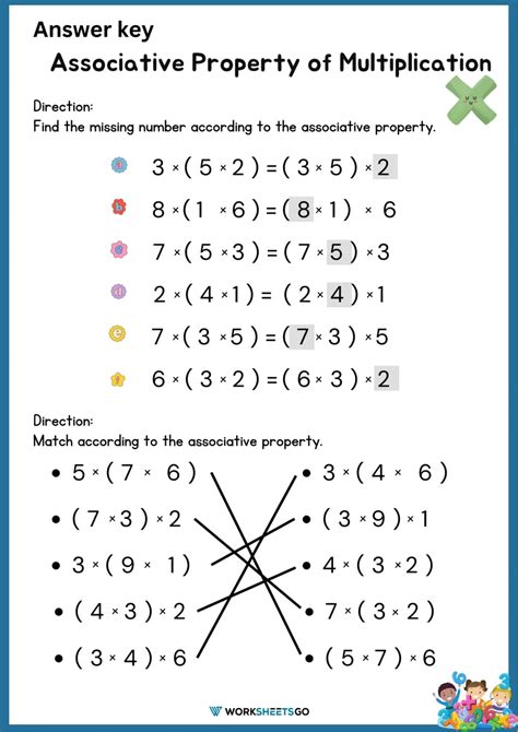 Properties Of Multiplication Grade 3 Worksheets