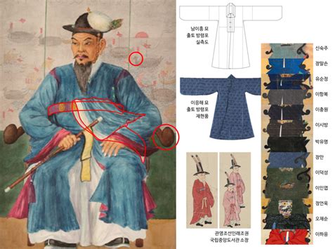 바다루 On Twitter 엘리자베스 키스의 추정 이순신 초상에서 가장 인상적인 부분은 포의 뒷섶을 앞으로 끌어와서 품대에 걸친 점인데 화가가 옷을 실제로 보지