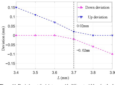 Figure 14 From Research On Multi Physical Field Coupling Simulation Of