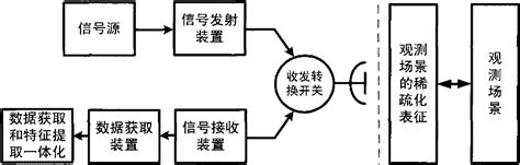 Sparse Microwave Imaging Method Eureka Patsnap Develop Intelligence