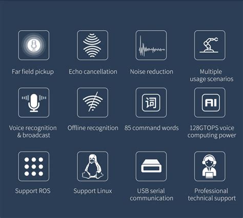 Modul Inteligent Recunoastere Vocala
