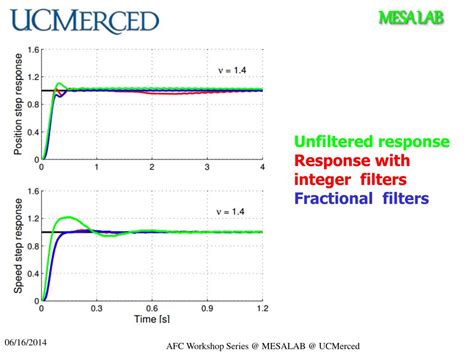 Ppt Indirect Approach For Closed Loop System Identification With