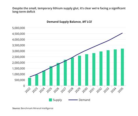 Lithium • Grin Power Lithium • Grin Power