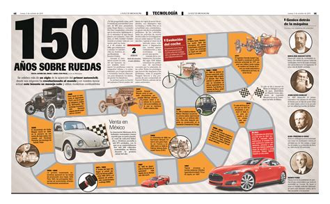 Checa La Infografía Sobre La Evolución Del Automóvil Feliz Dia Del