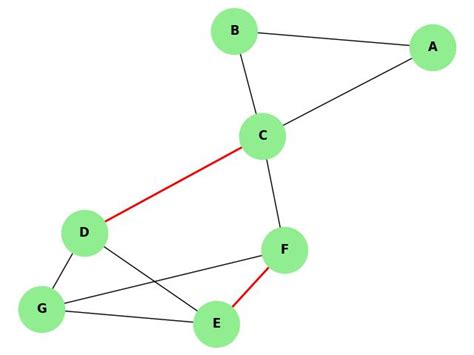 Graph Theory 2 Edge Connected Graphs